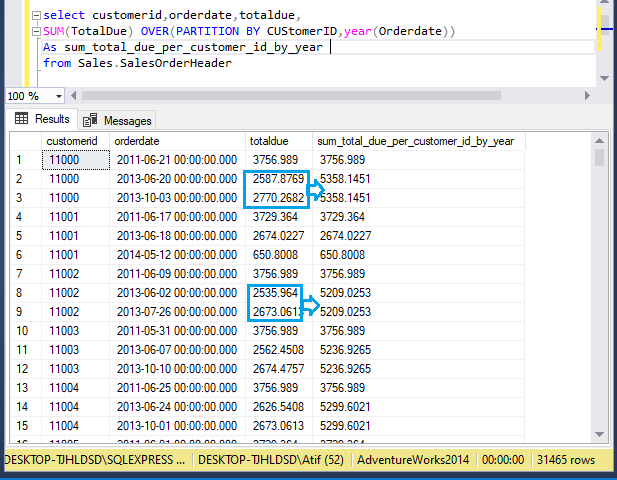 SQL SERVER Aggregate Windows Functions with Examples